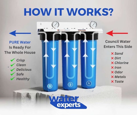 The Ultimate Solution - Water Experts