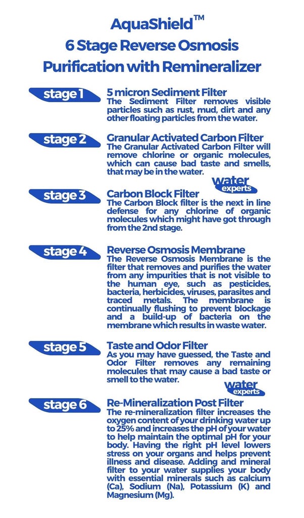 The Ultimate Solution - Water Experts